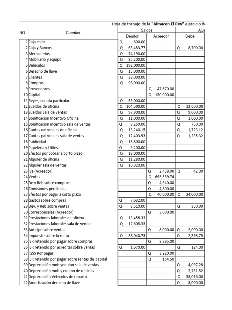 Docsity Ejercicio 45 Practiquemos Contabilidad | PDF | Impuestos | Impuesto al valor agregado