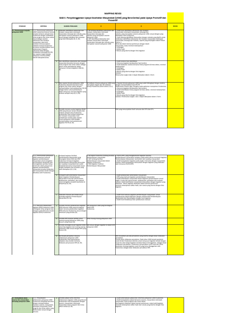 Mapping Revisi Bab II | PDF