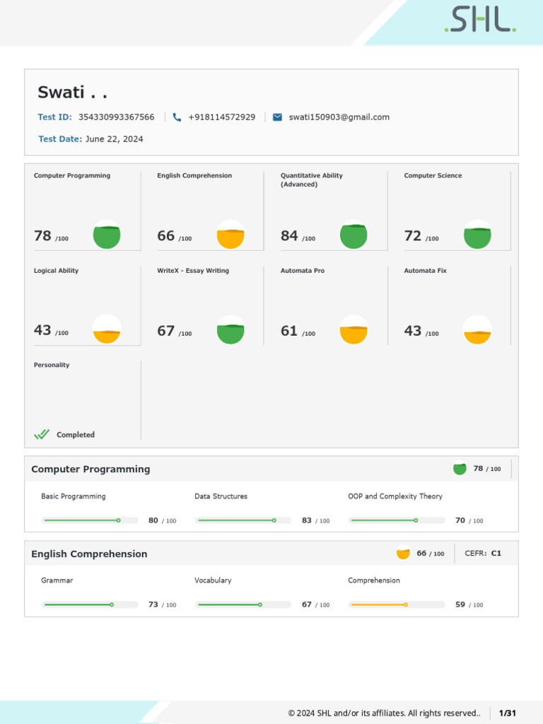 Candidate Performance Analysis | PDF | Computing | Computer Programming