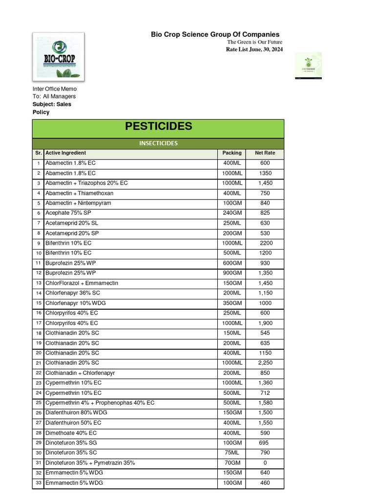 Pesticides, Herbicides, Fungicides Price List 2024 | PDF | Pesticide | Intensive Farming