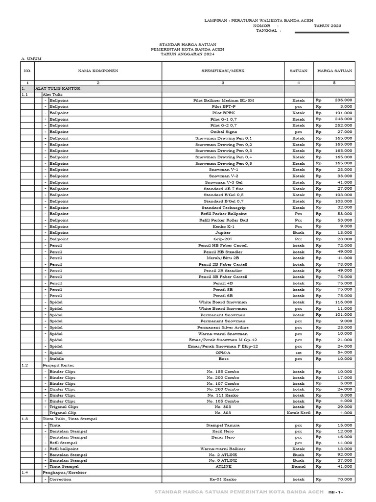 SSH Final Tahun Anggaran 2024 | PDF