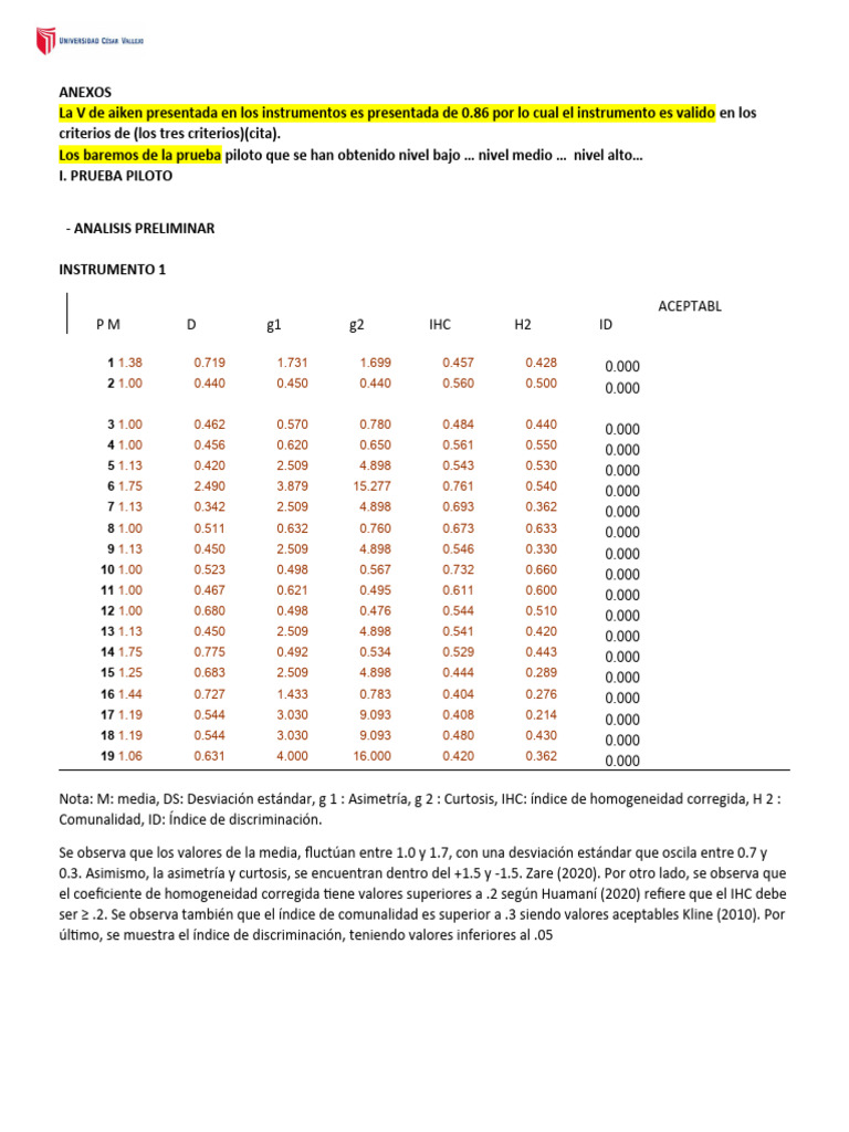 ANEXOS | PDF | Validez (Estadísticas) | Depresión (estado de ánimo)