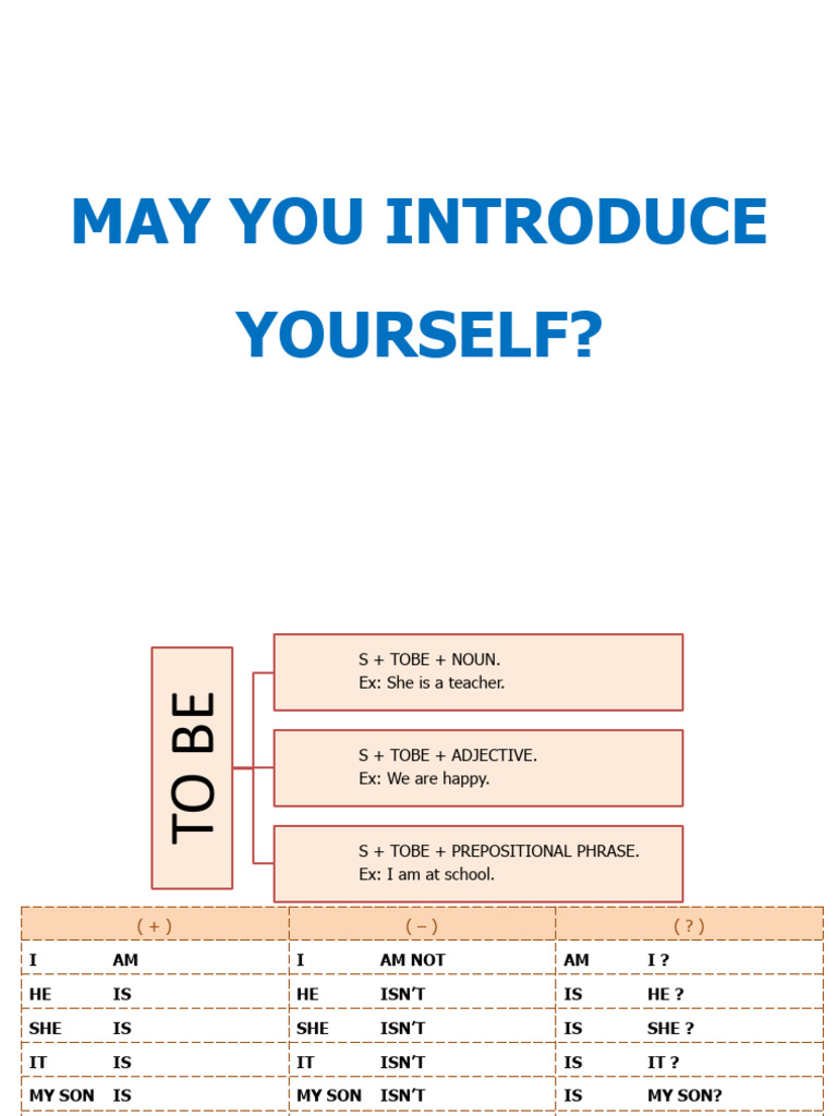 Introduction to Self-Introduction Basics | PDF | Morphology | Semantic ...