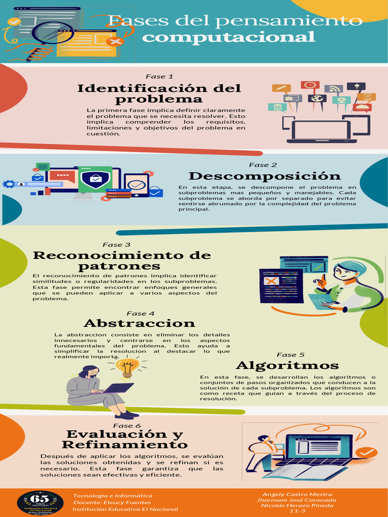 Fases Del Pensamiento Computacional | PDF | Pensamiento | Ciencia cognitiva