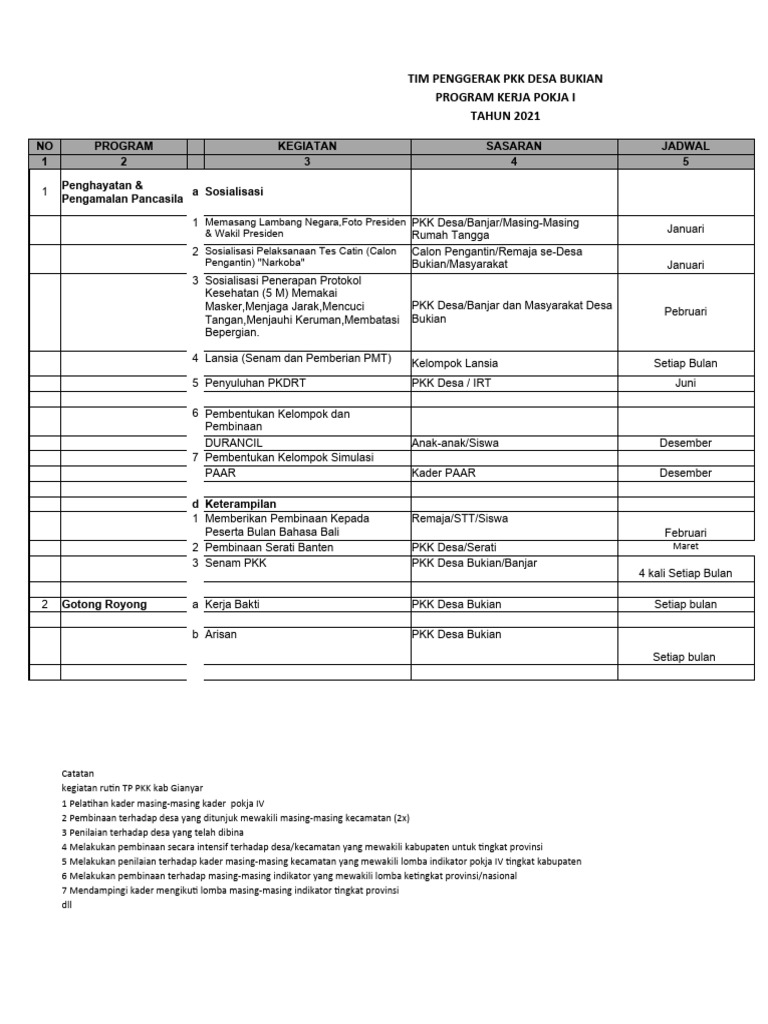 3 MATRIK 2021 Program Kerja Pokja I | PDF