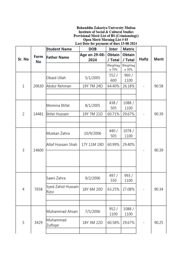 1042-Third Merit List | PDF