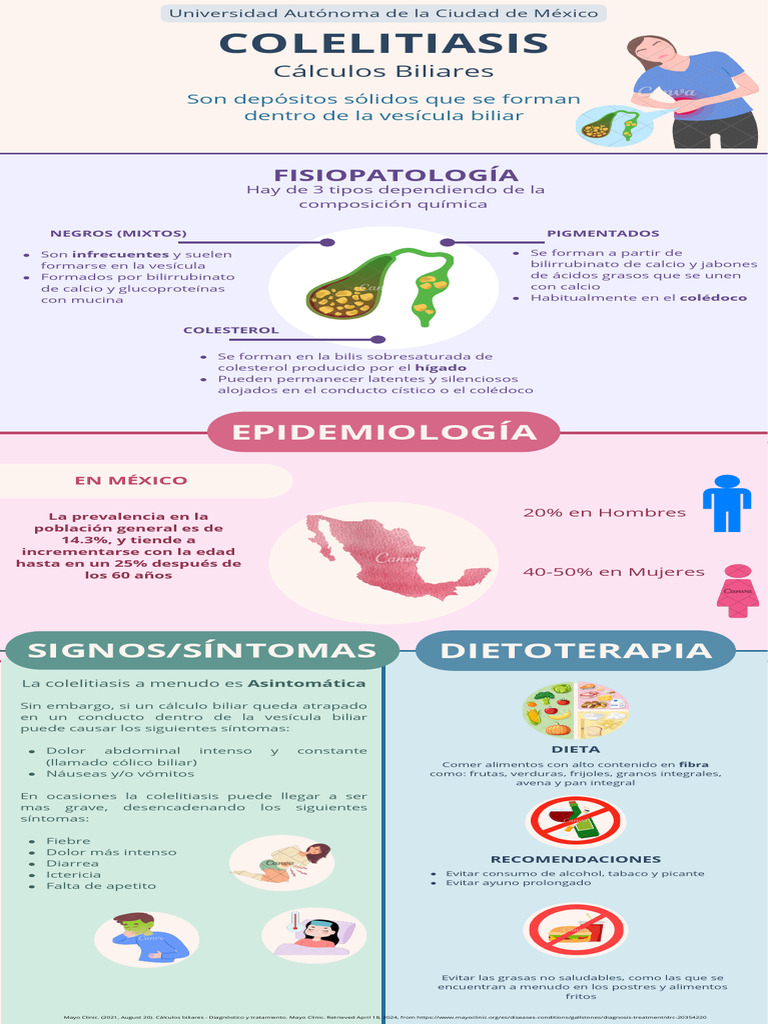 Colelitiasis_Infografía (1) | PDF | Bilis | Hígado