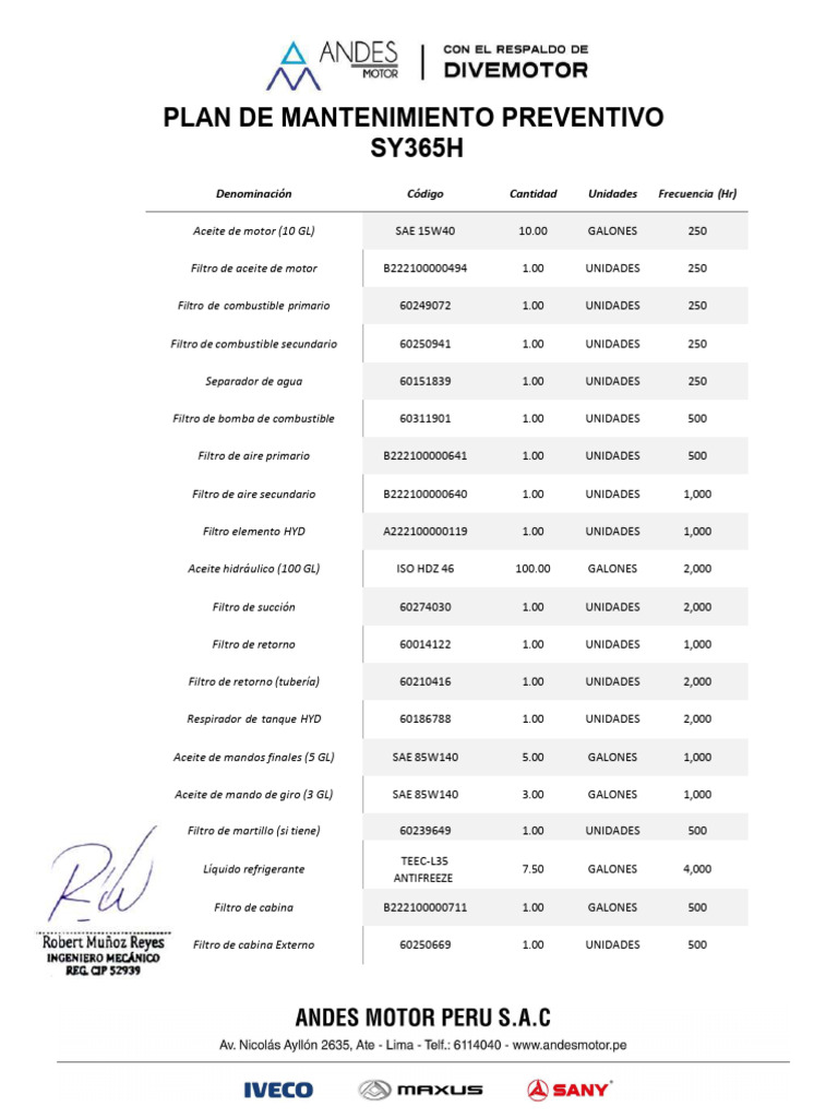 Plan de Mantenimiento Preventivo Excavadora Sy365h-Firmado | PDF