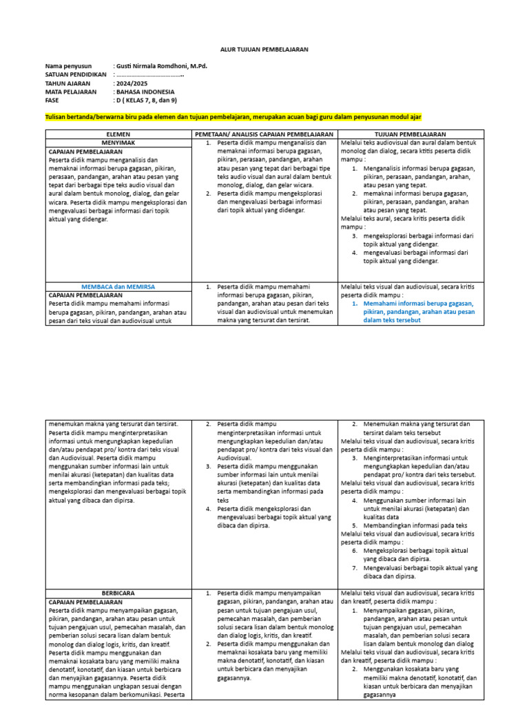 Alur Tujuan Pembelajaran 2024 | PDF