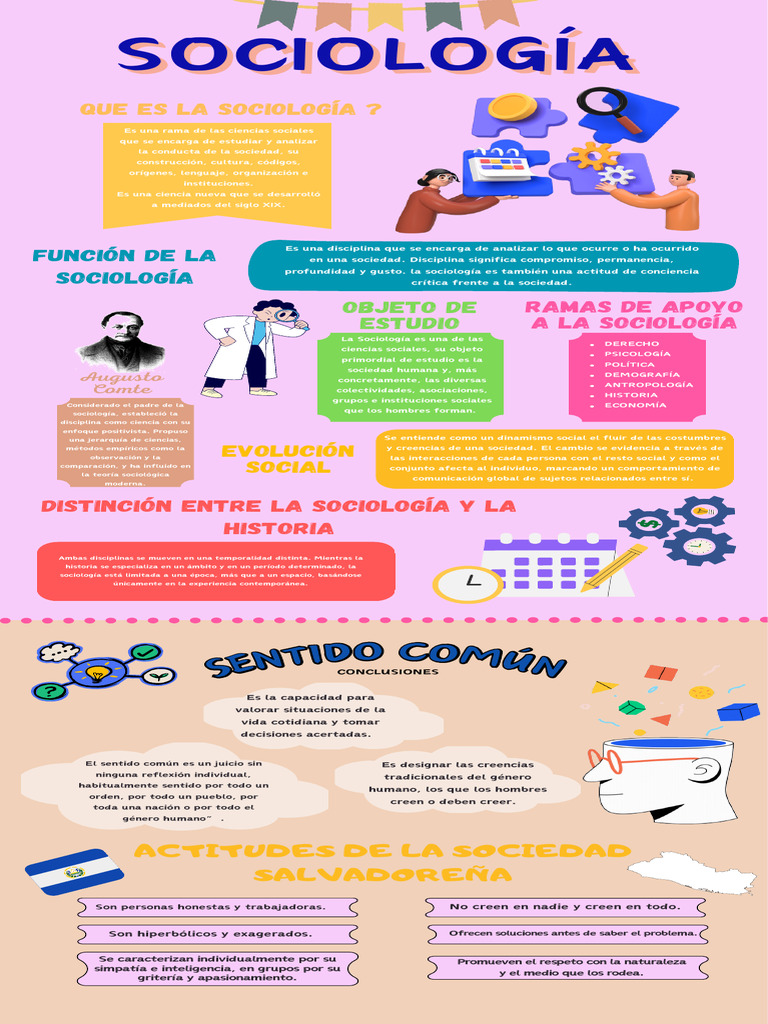 Infografia Sociología Pdf Sociología Sociedad