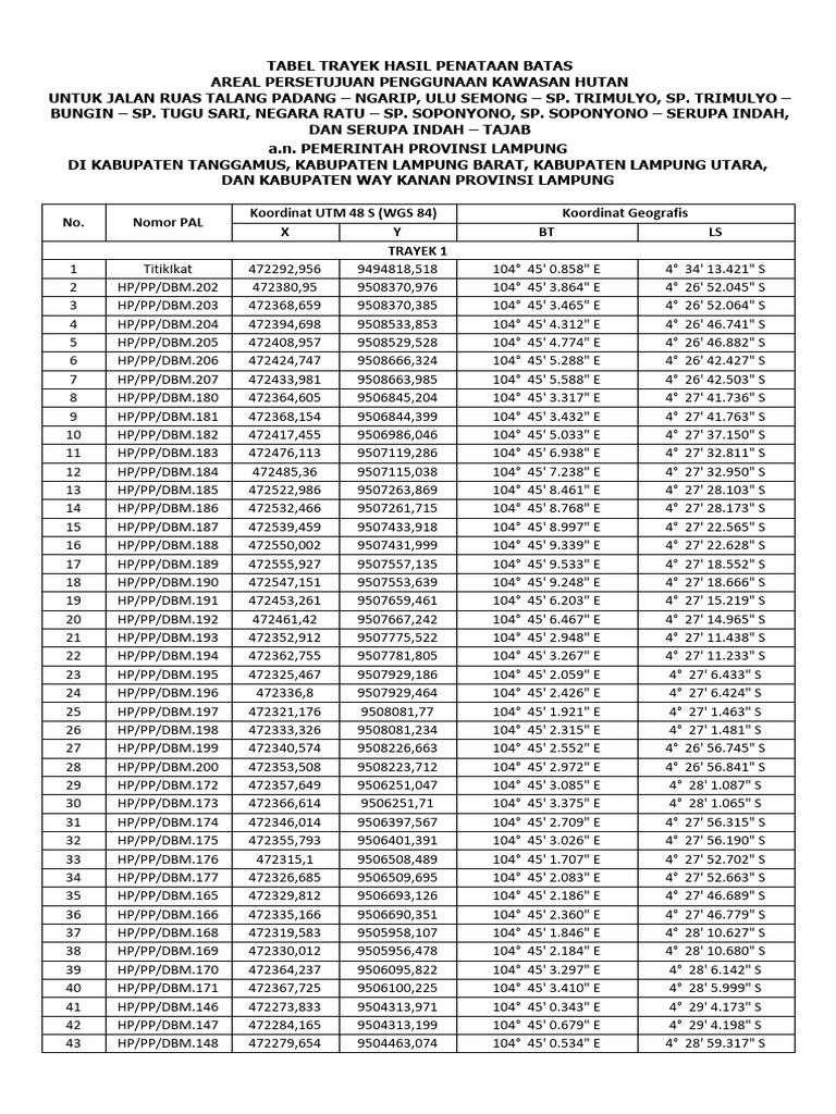 Tabel Trayek Hasil Pengukuran | PDF
