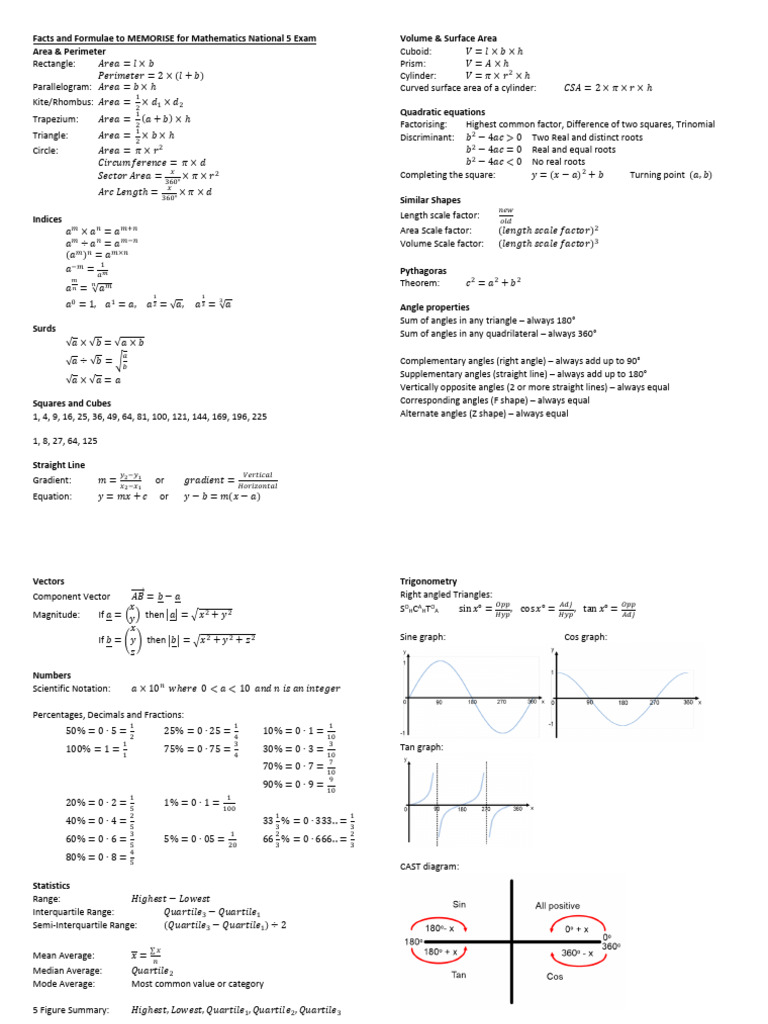 National 5 Maths Memory List | PDF | Area | Mathematics