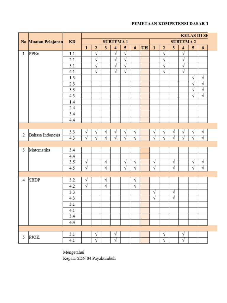Pemetaan KD Kelas 3 Genap | PDF