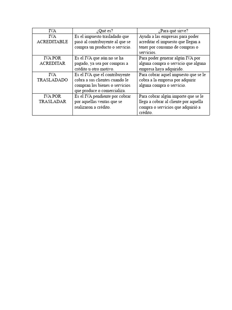 Tipos de Ivas | PDF Tipos de Ivas | PDF