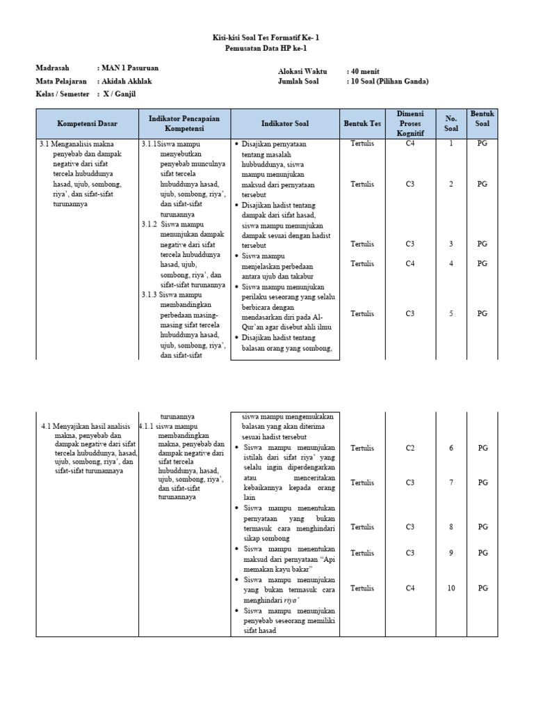 Kisi - Kisi & Instrumen Penilaian Formatif Kelas X PH 1 | PDF