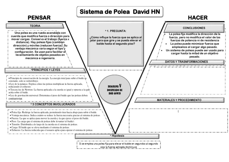 Diagrama V de Gowin Plantilla Alumnos | PDF | Fuerza | Ingeniería mecánica