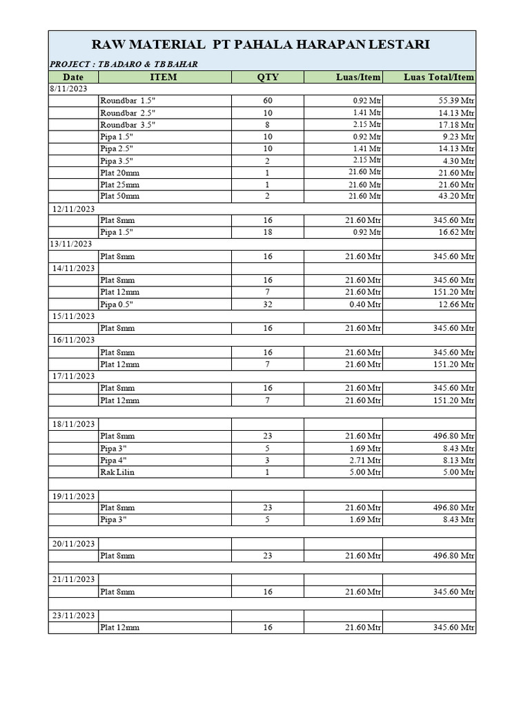 Raw Material 11 PT PHL | PDF