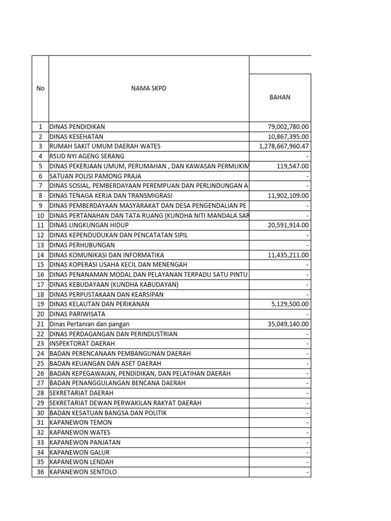 Laporan Persediaan 30 Juni 2024 | PDF