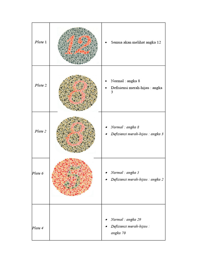 Buta Warna | PDF