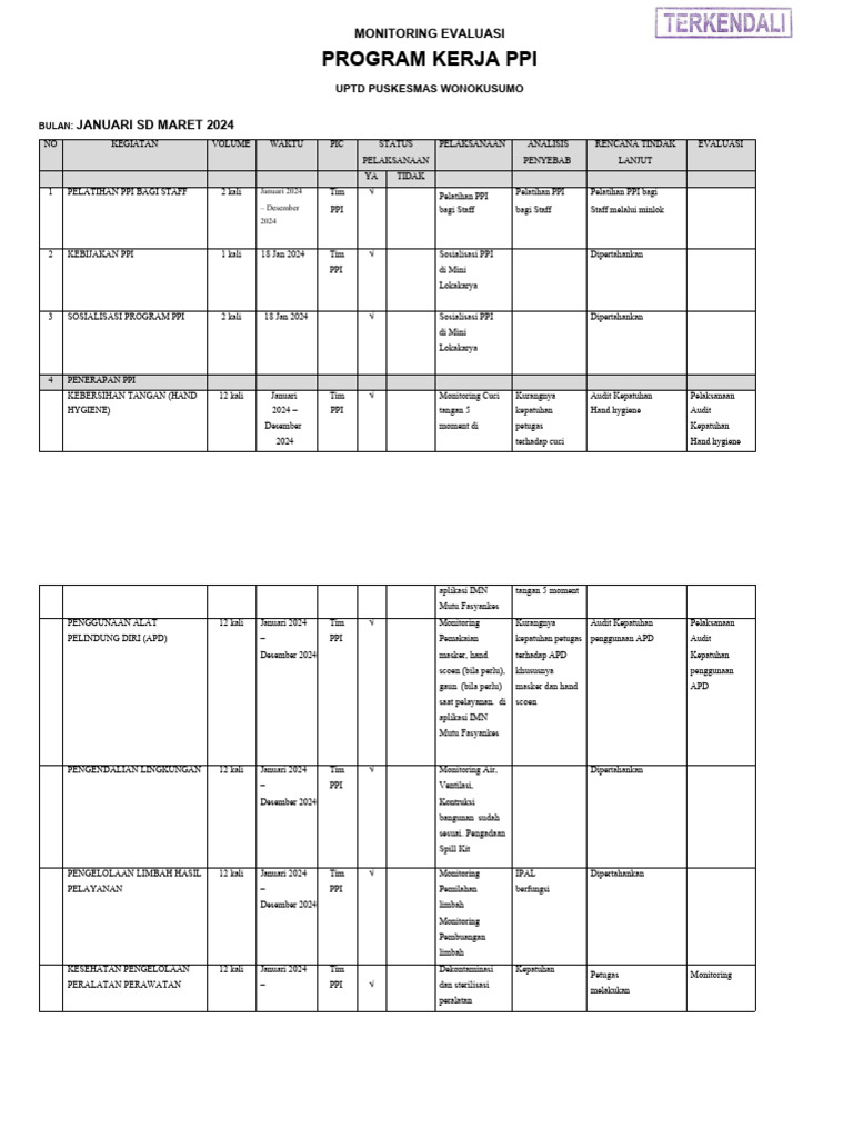 MONEV PPI PKM Wonokusumo Jan SD Maret 2024 | PDF
