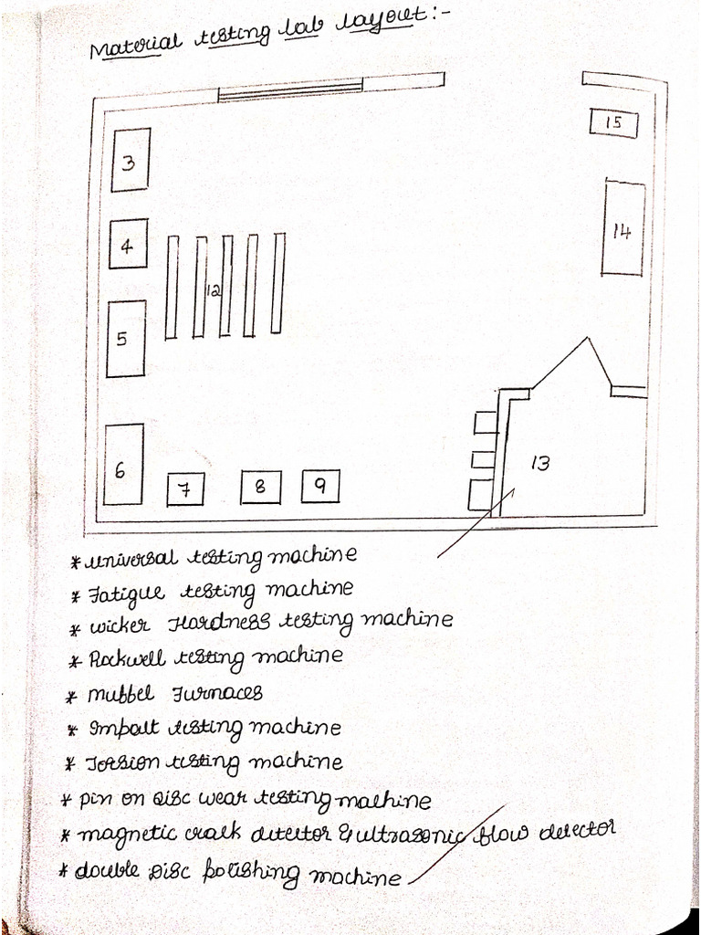 Material Testing Lab Record 1-6 | PDF