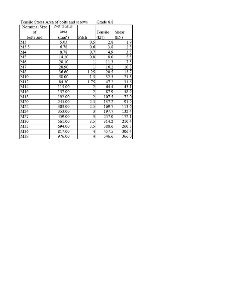 Material Check List | PDF | Screw | Mechanical Engineering