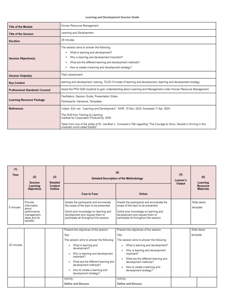 Learning and Development Session Guide | PDF | Mentorship | Learning