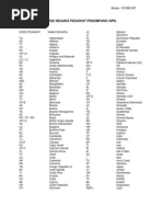 Bloomberg Country Codes | PDF | Business