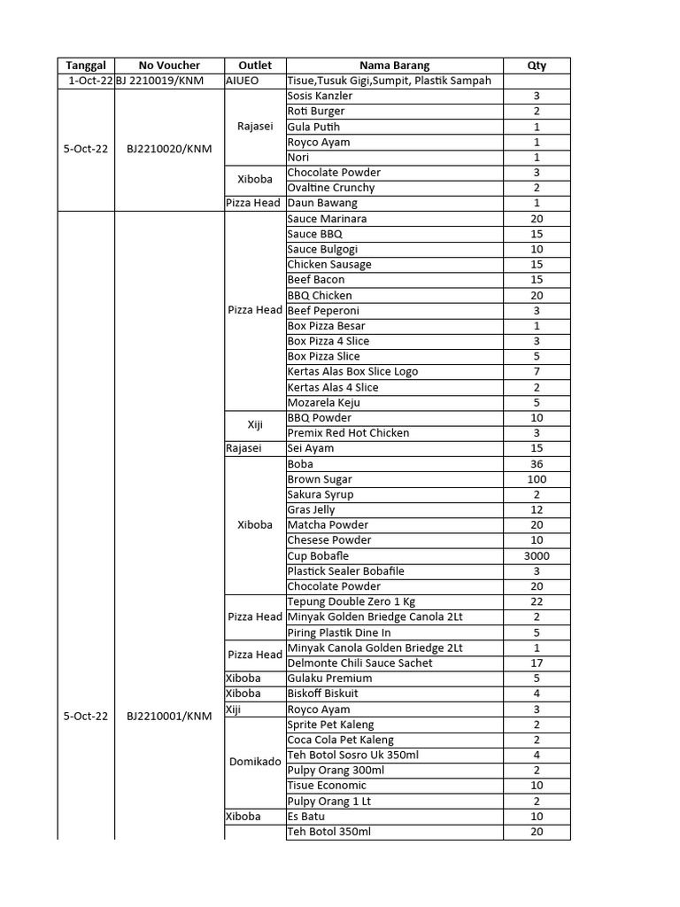 Bahan Baku KNM | PDF | Foods | Food Ingredients