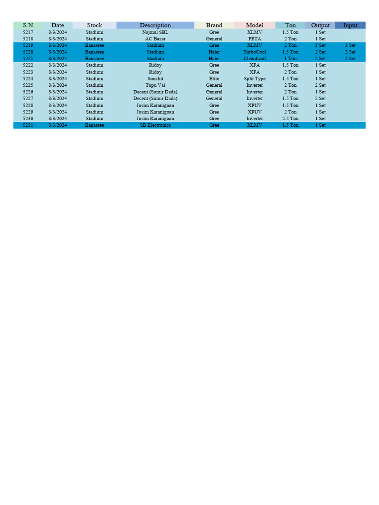 Stock Maintain Ledger 2024 | PDF | Electrical Engineering | Electronic Engineering
