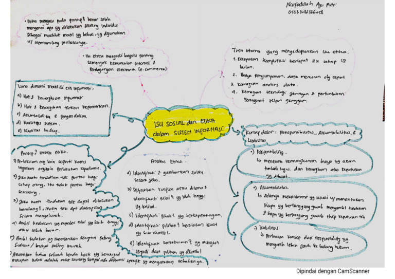 SIM (Tugas Mapping 4) | PDF
