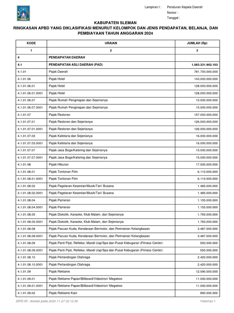 Lampiran 1 APBD Penjabaran | PDF | Pengelolaan Keuangan & Uang