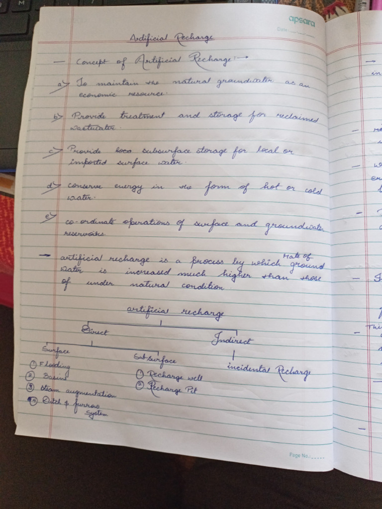 Artificial Recharge | PDF