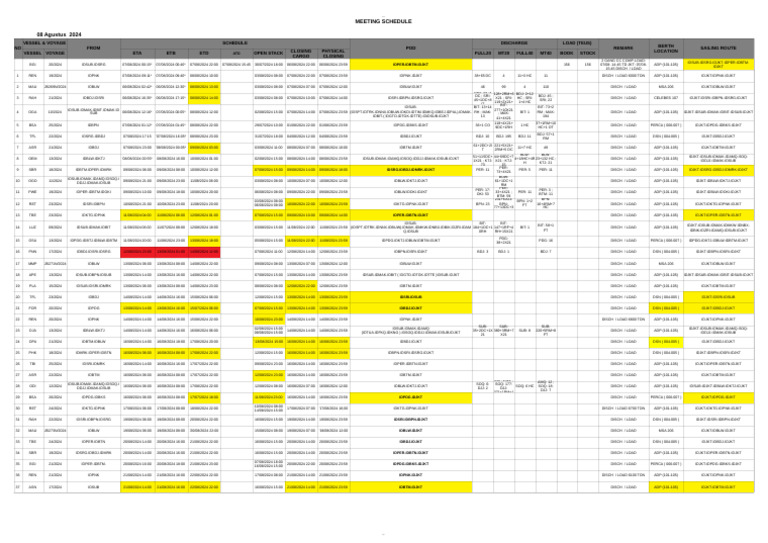 Meeting Pagi, 08 August 2024 | PDF