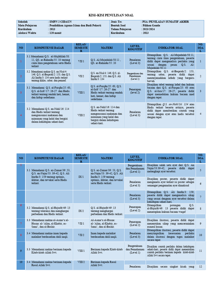 KISI–KISI PAI 2024 | PDF