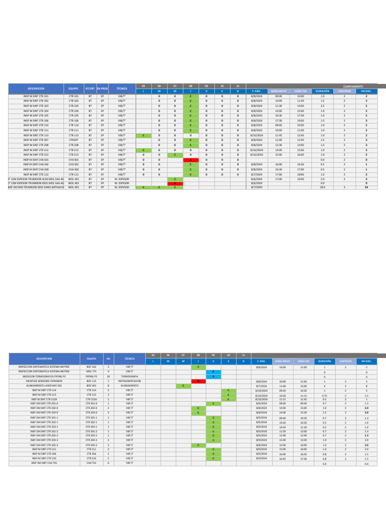 Cumplimiento de Programa GPTA Semana 32 Sábado 10 de Agosto Del 2024 | PDF