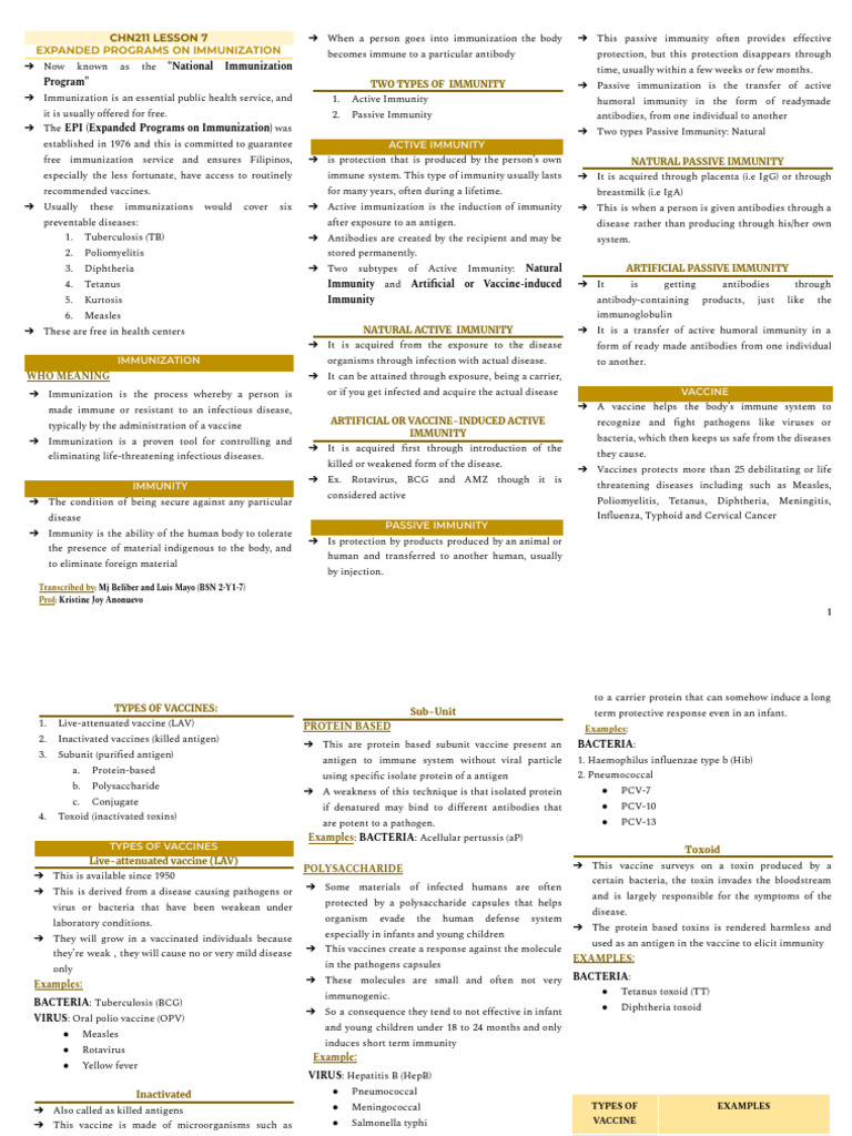 Midterms CHN | PDF | Measles | Tuberculosis