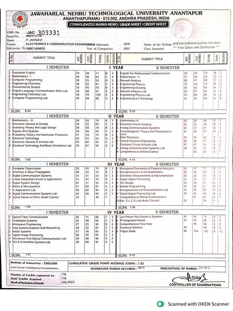 B.tech Marklist | PDF