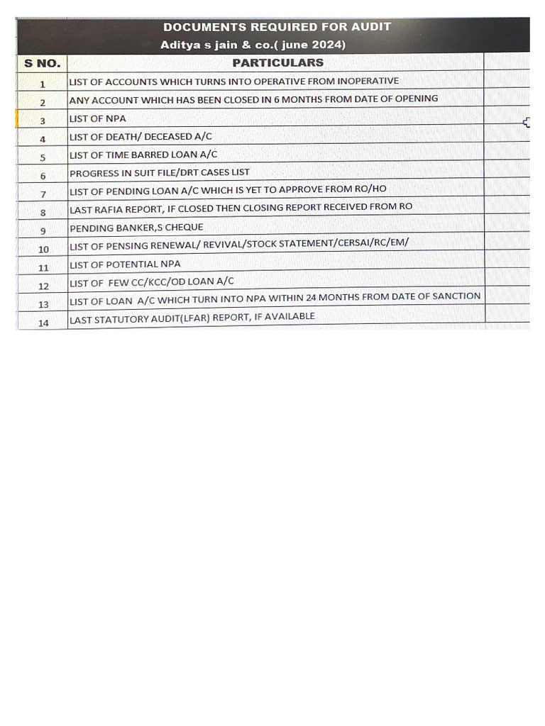 List of Documents Required | PDF