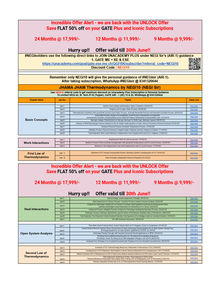 PLUS CLASSES - Thermodynamics | PDF | Heat | Entropy