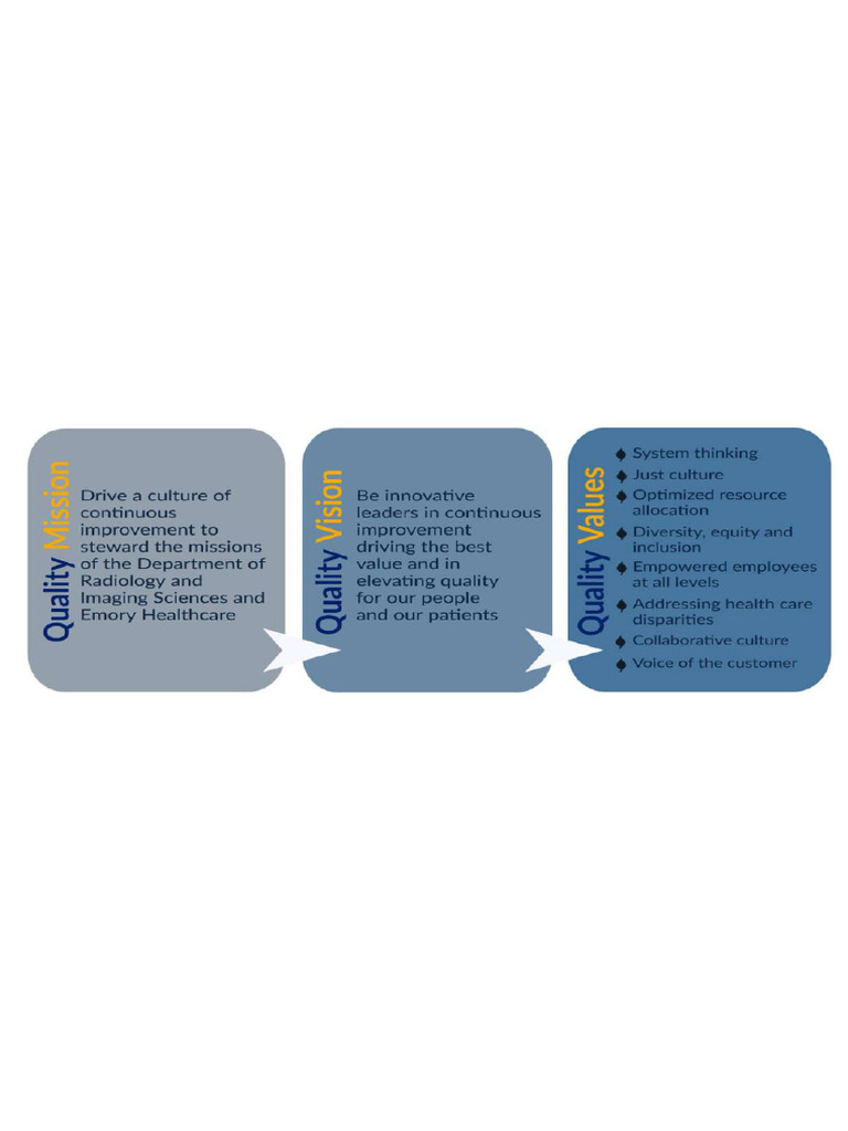 Quality Mission | PDF