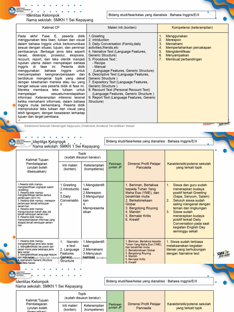 LK. Ruang Kolaborasi TP ATP | PDF