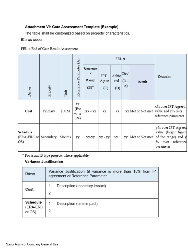Gate Assessment Template | PDF
