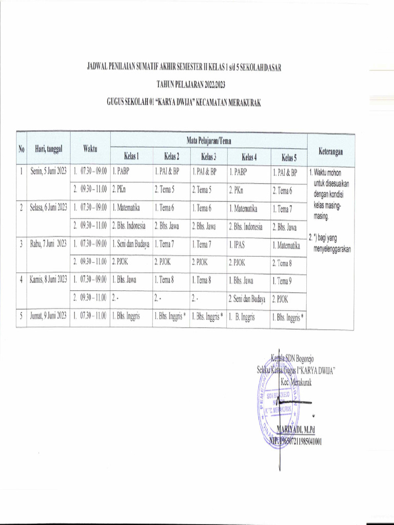 Jadwal Sumatif Akhir Semester II Kls 1-5 Tp.2022-2023 | PDF