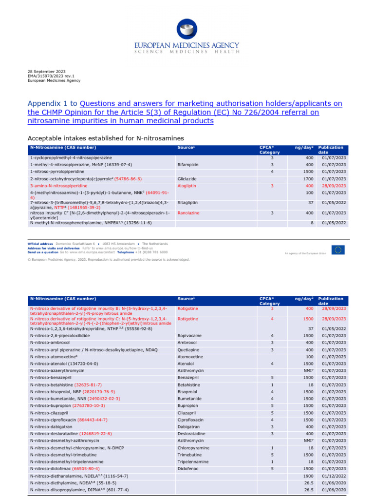 Nitrosamines Acceptable Intakes | PDF | Mutagen | Drugs