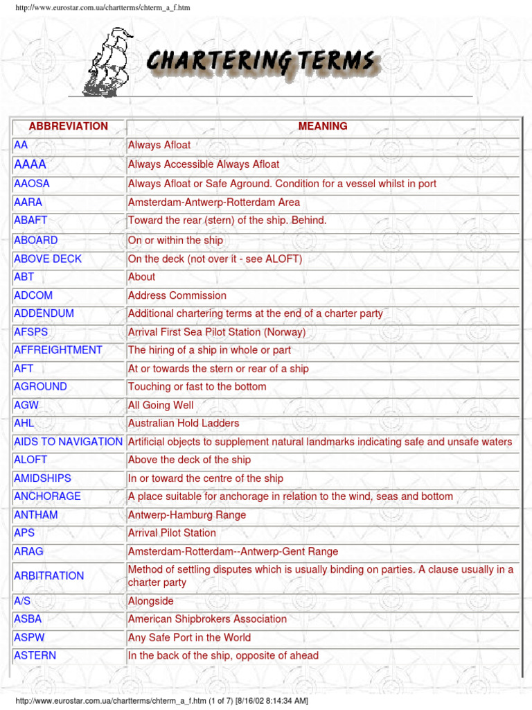 Maritime Abbreviations Glossary | PDF | Cargo | Ships