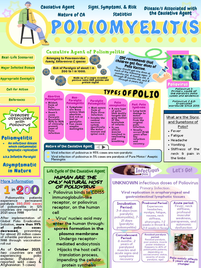 Poliomyelitis (Final Edit) Calib, Dabilbil, Rios 20240314 065732 0000 ...