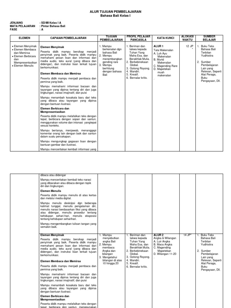 ATP - Bahasa Bali SD Kelas I | PDF