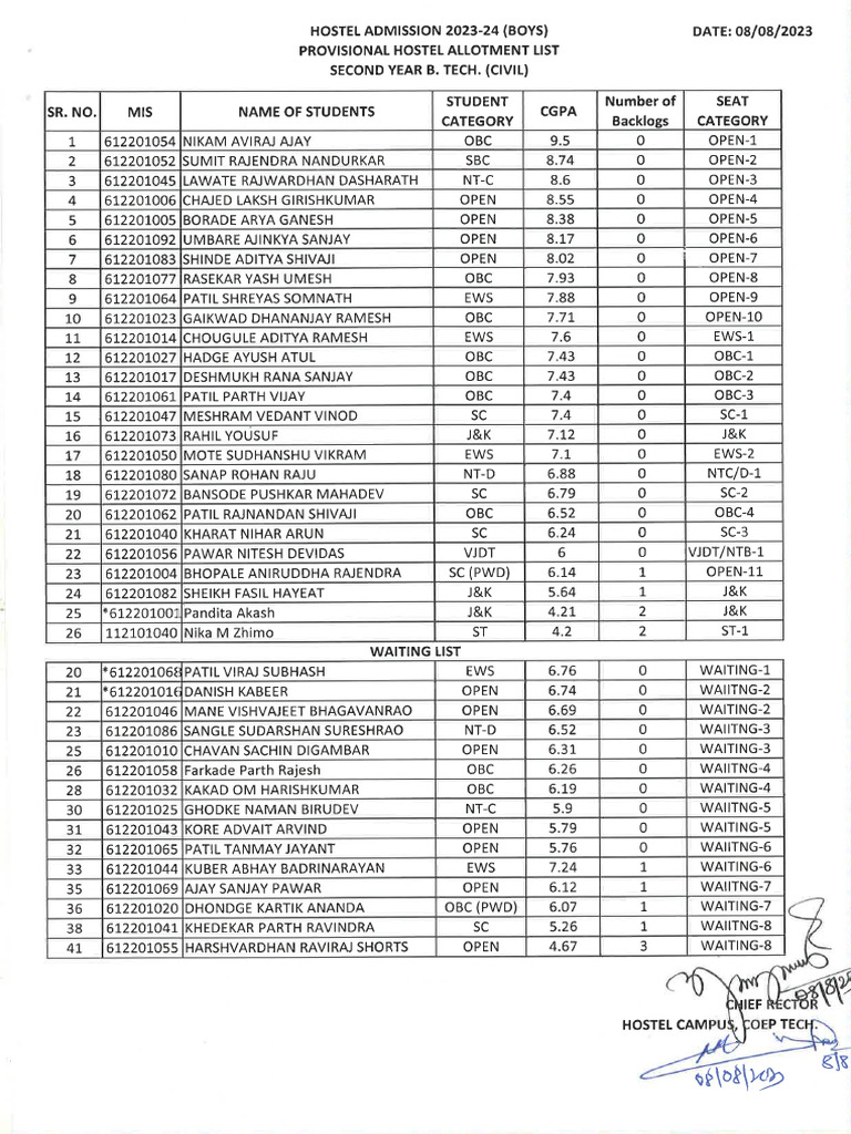 S.Y. B. Tech. Provisional Hostel Allotment List 2023-24 (Boys) | PDF