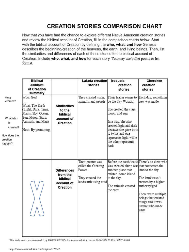 Creation Stories Comparison Chart | PDF | Genesis Creation Narrative | Sky